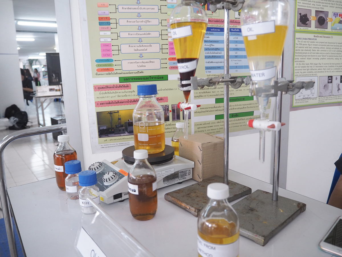 Renewable Energy and Biofuels – Chemical Engineering Mahidol