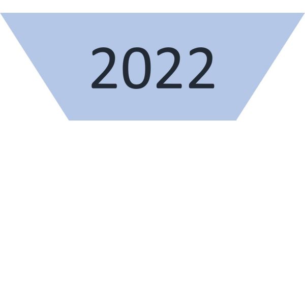 Capstone Project 2565