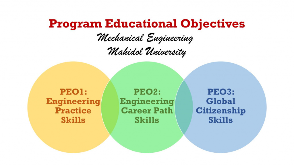 Educational Objectives – Department of Mechanical Engineering
