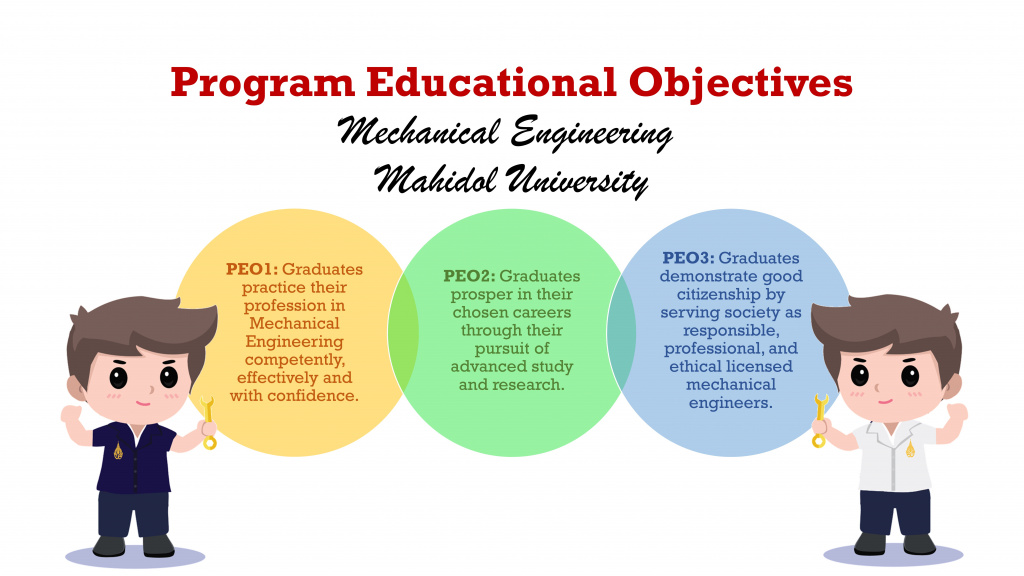Program Educational Objectives – Department of Mechanical Engineering